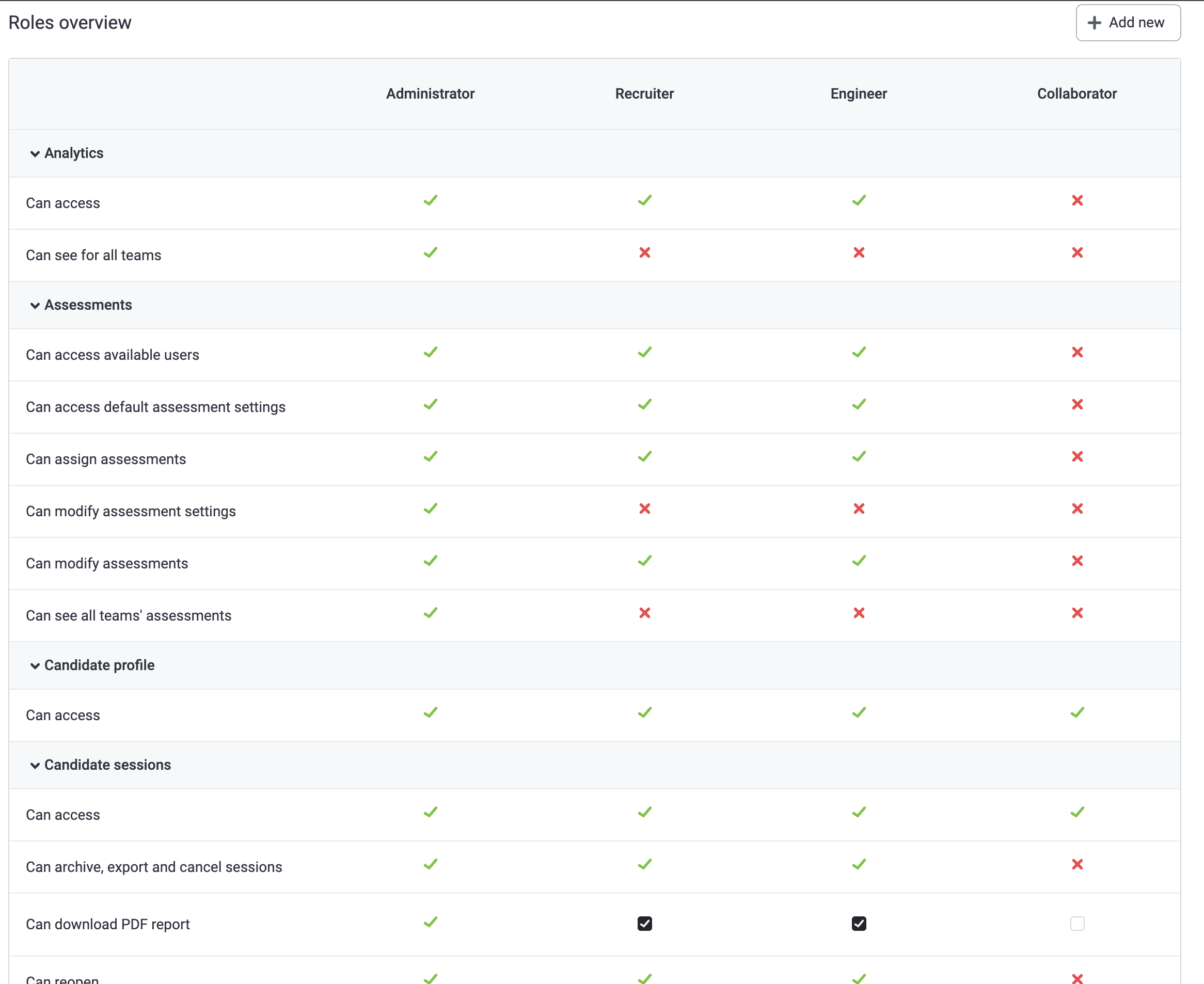 Flexible User Roles – Codility