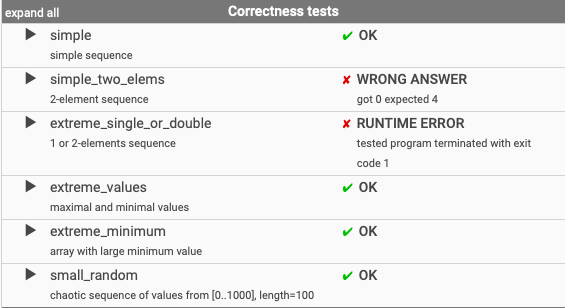 Reading A Candidate Test Report Codility 6256