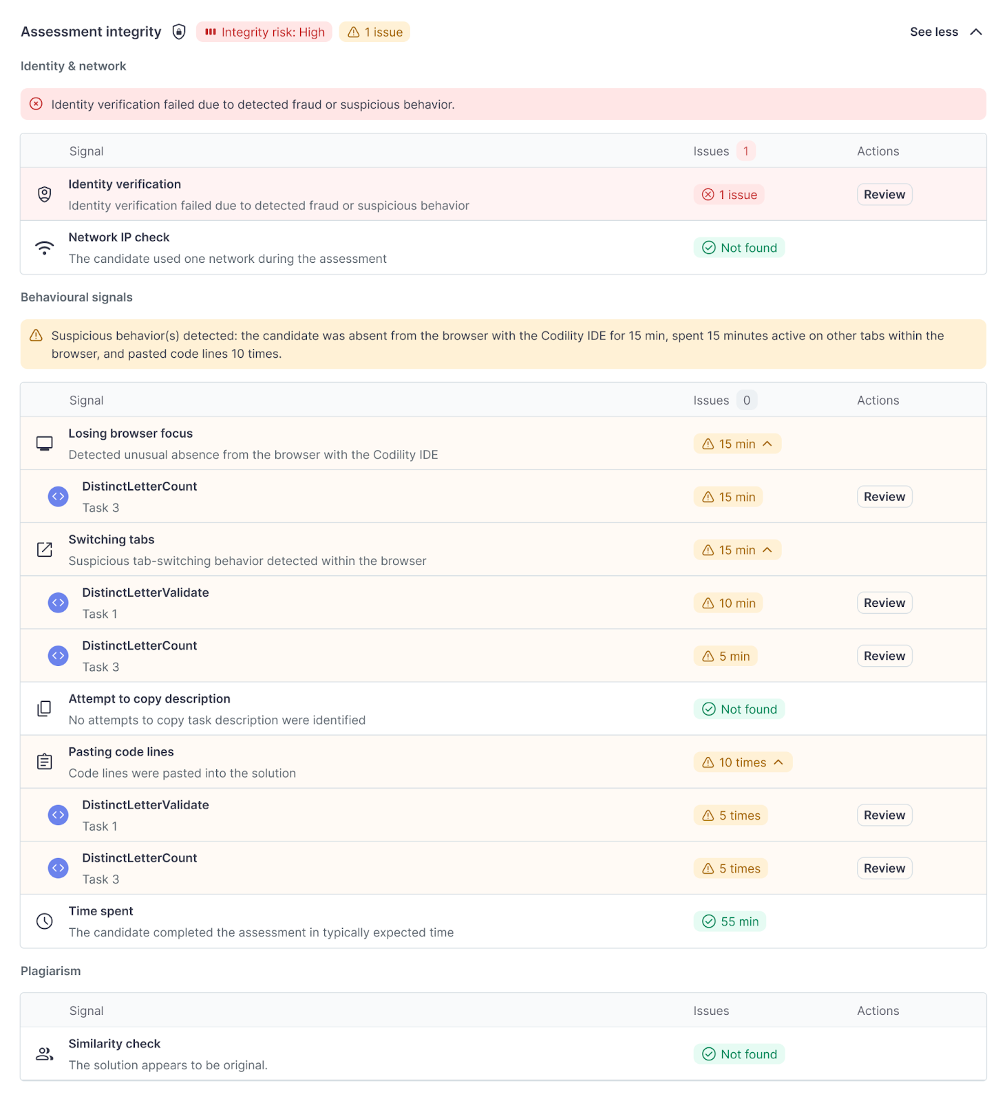 Introducing: Integrity Risk – Codility